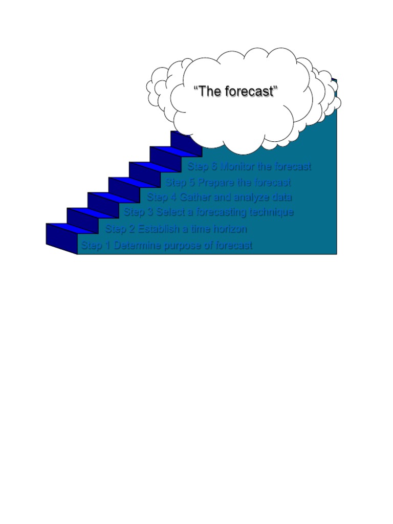 "The Forecast": Step 5 Prepare The Forecast Step 6 Monitor The Forecast ...