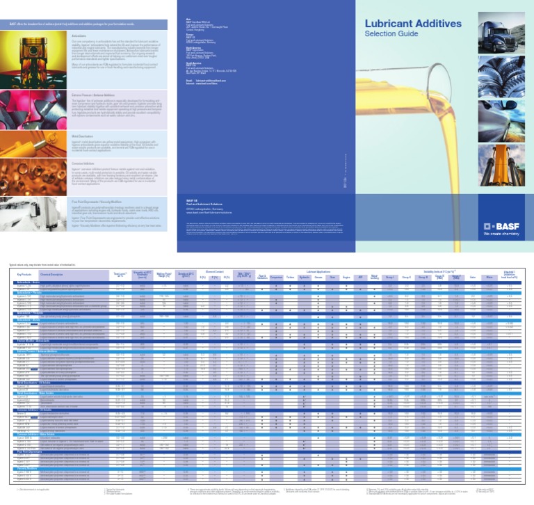 BTC BASF Lubricant Additives Selection Guide en | PDF | Lubricant ...