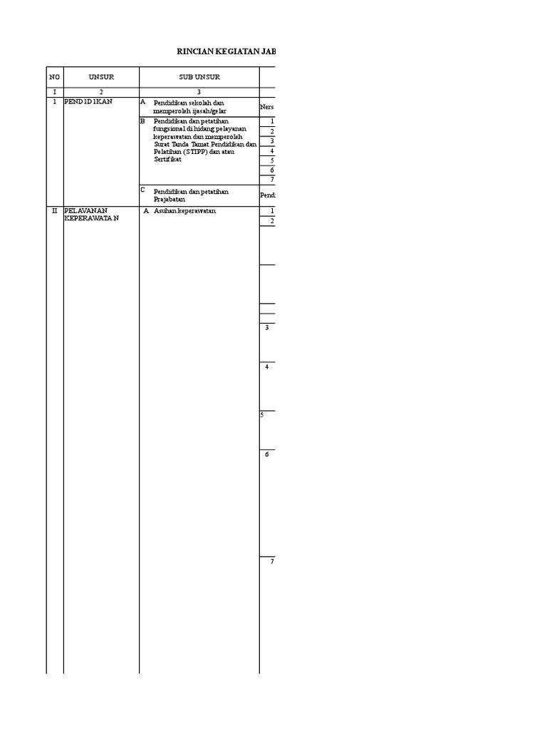 Dupak Perawat Ahli Muda Permenpan-25-2014 | PDF