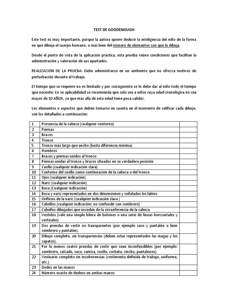 Test de Goodenough | Cociente de inteligencia | Ropa
