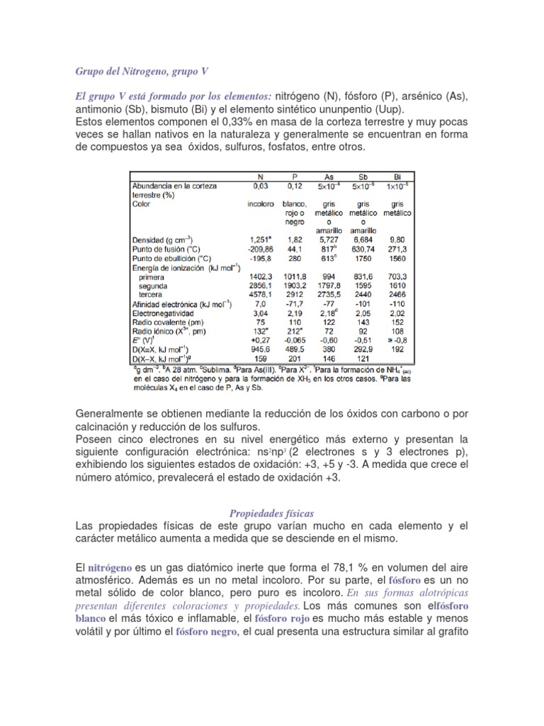Grupo Del Nitrogeno | PDF | Fósforo | Rieles