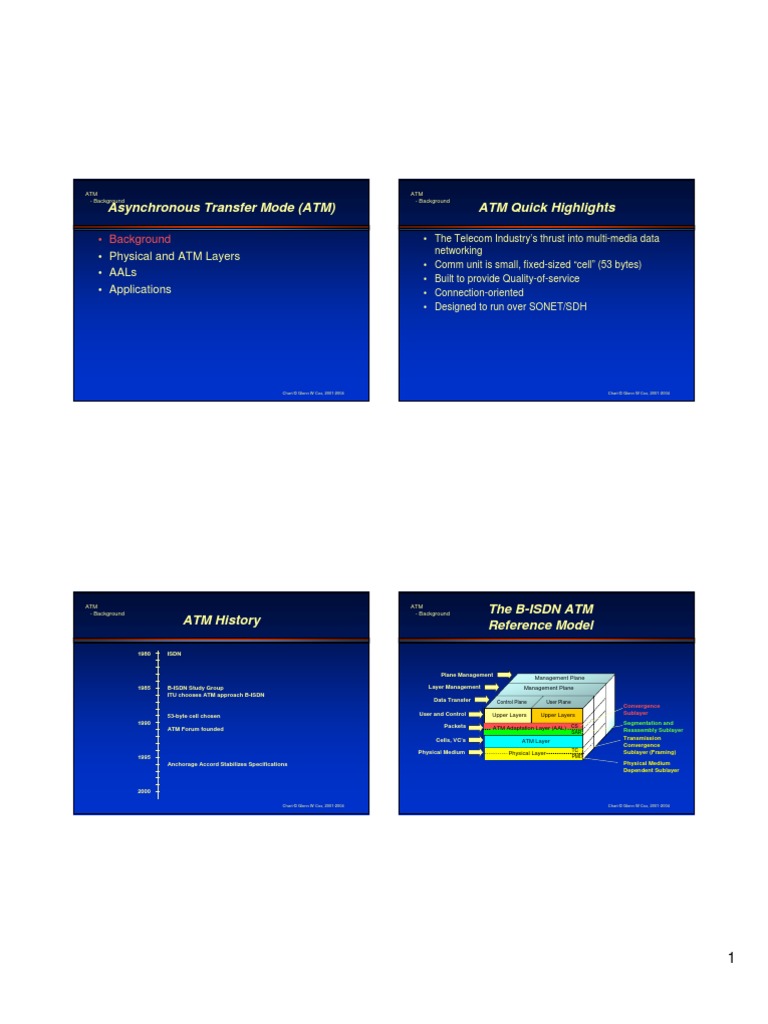 Asynchronous Transfer Mode (ATM) ATM Quick Highlights: - Background ...