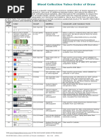 Blood Bottles Guide | PDF | Coagulation | Clinical Pathology