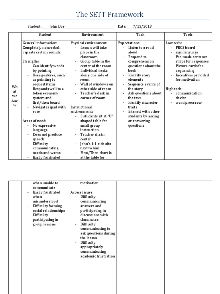 The Sett Framework Tara Chander | PDF | Nonverbal Communication ...