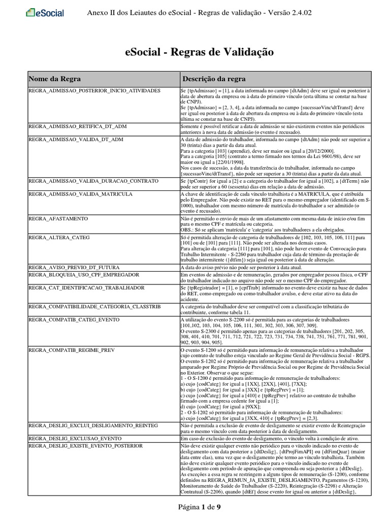 Leiautes Do ESocial v2.4.02 - Anexo II - Tabela de Regras | Business