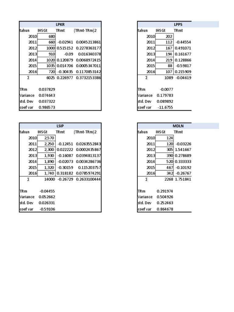 Invest | PDF | Descriptive Statistics | Statistical Analysis