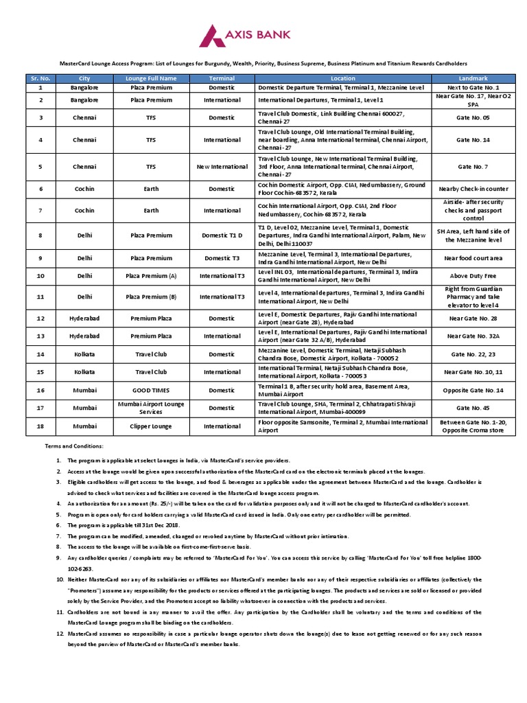 Mastercard Lounge Access Program New v2 | PDF | Airport Lounge | Business