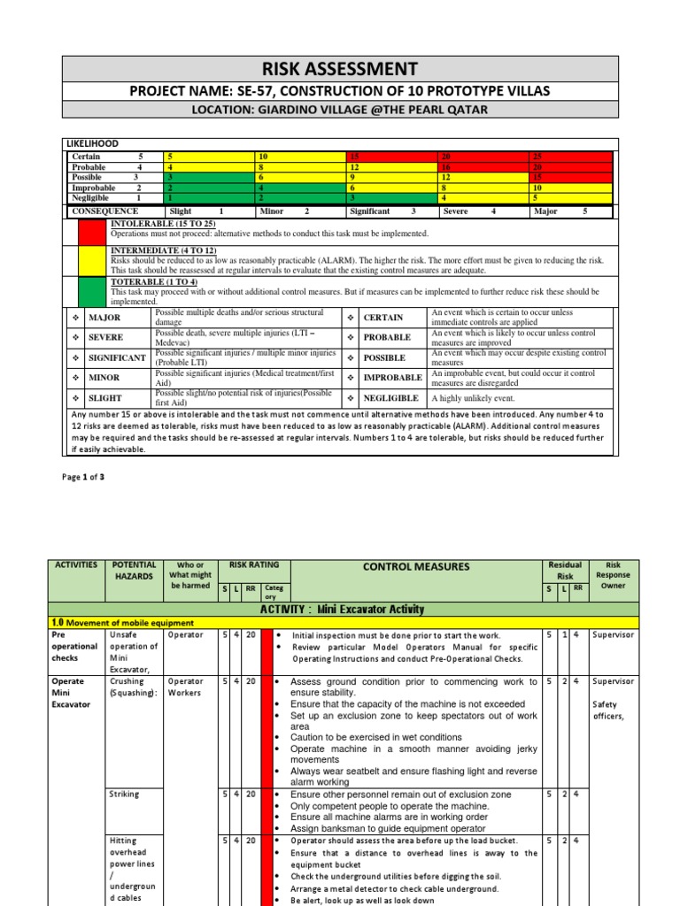 RA Mini Excavator Movement | PDF | Risk | Risk Assessment