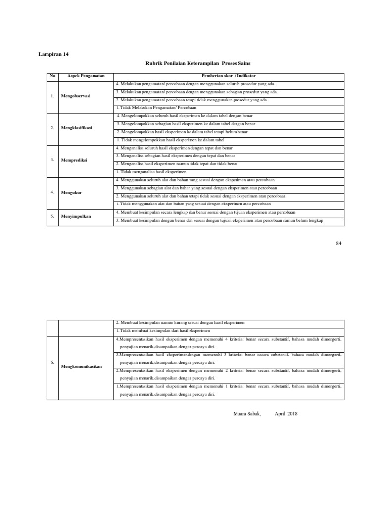 Lampiran 14. Rubrik Penilaian Keterampilan Proses Sains | PDF