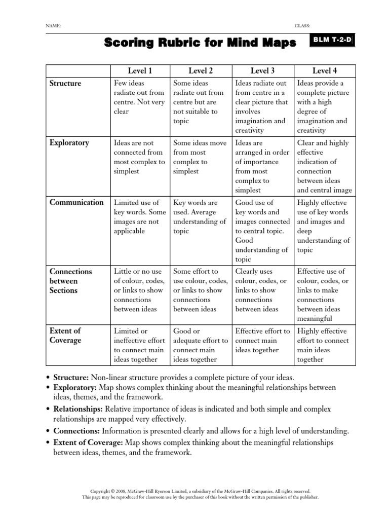 Mind Map Rubric | PDF | Idea | Psychological Concepts