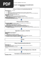 Escheat Proceedings in the Philippines | PDF | Intestacy | Inheritance