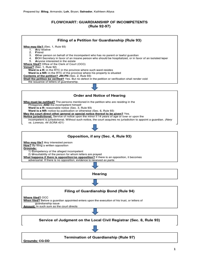 Flowchart Guardianship | PDF | Legal Guardian | Judiciaries