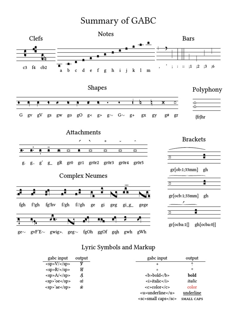 Summary Gabc PDF | PDF