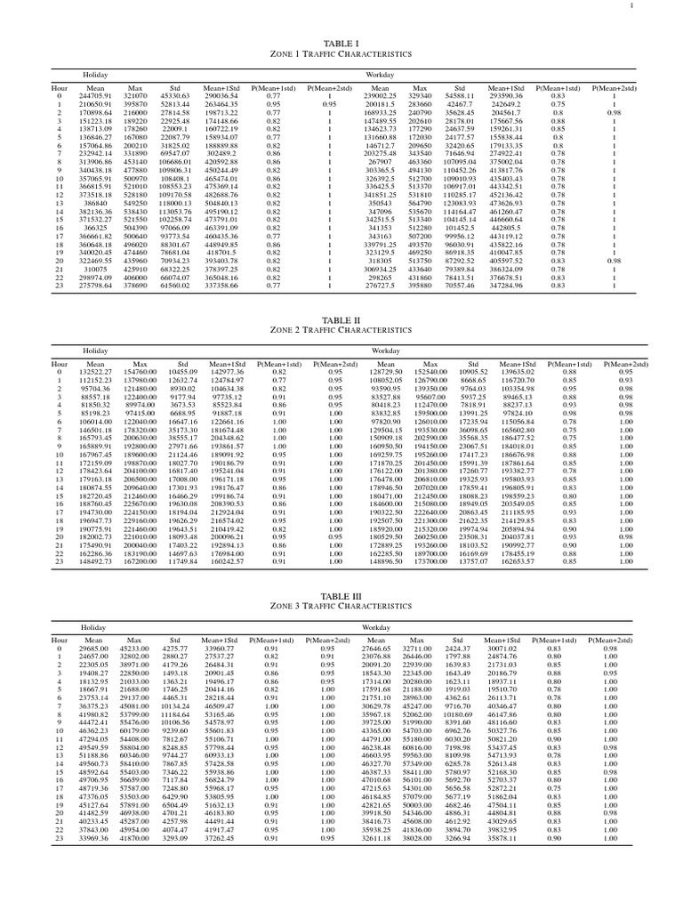 Traffic Chracteristics of Different Zones in Milan | PDF | Leisure ...
