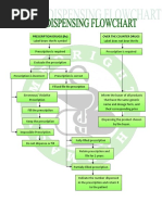 Generics Menu Card | PDF