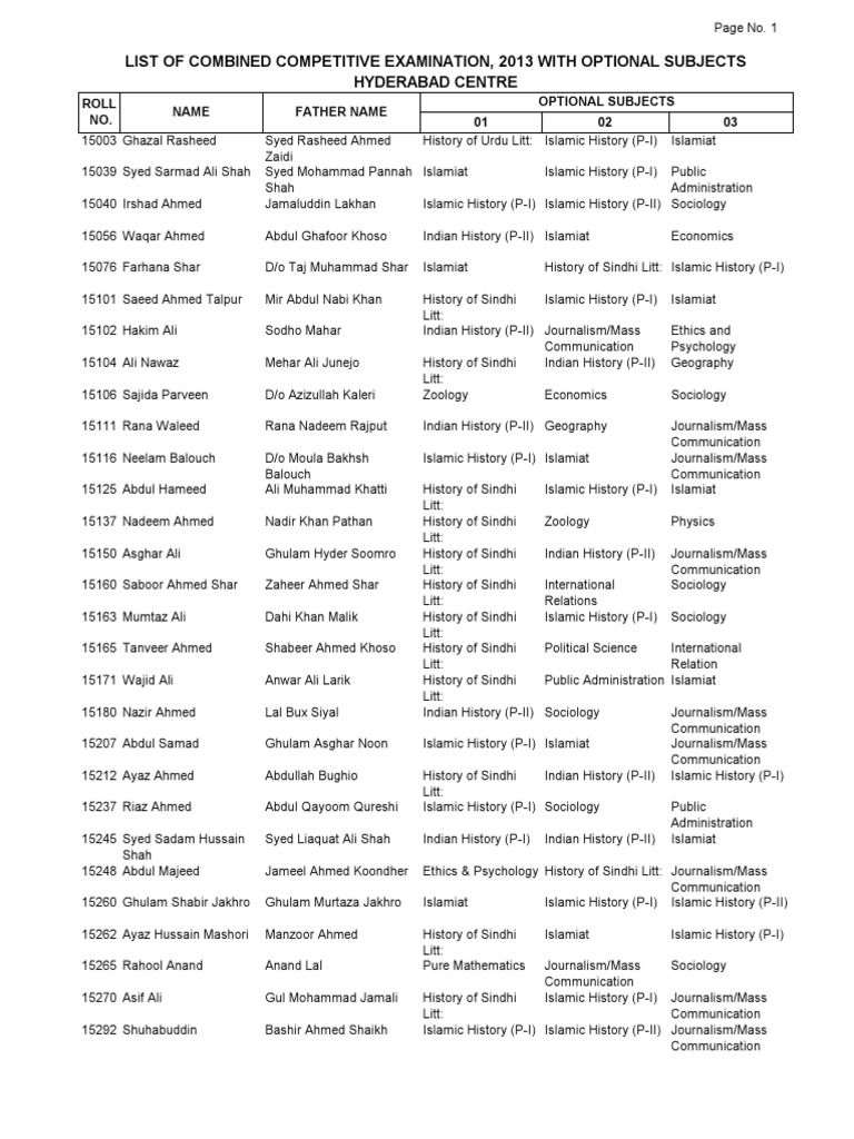 Combined Competitive Exam 2013 List | PDF | Politics