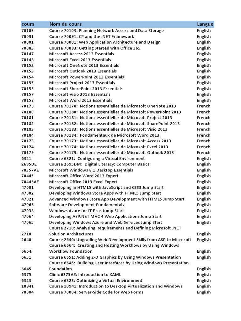 Microsoft Office 2013 & 2016 Courses | PDF | Microsoft Office | Active ...