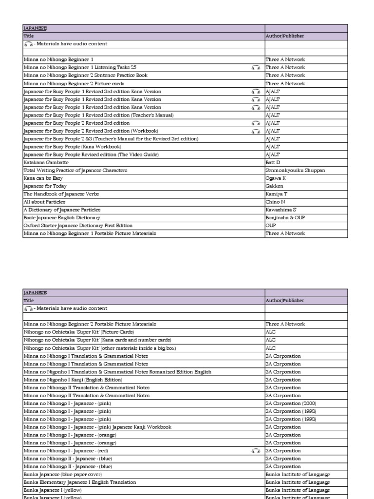 Collection of Japanese Language Learning Materials for Beginner and ...