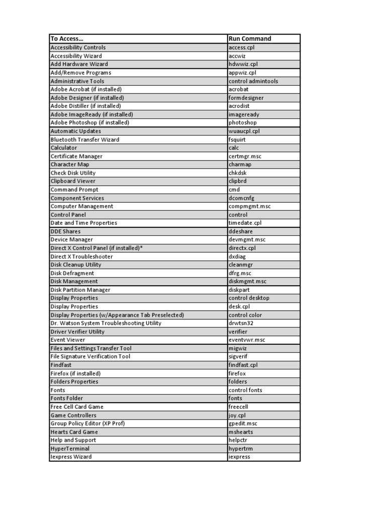 156 Useful XP Run Commands | PDF