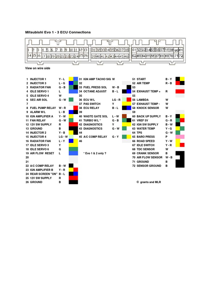 Evo 1-3 ECU PDF | PDF