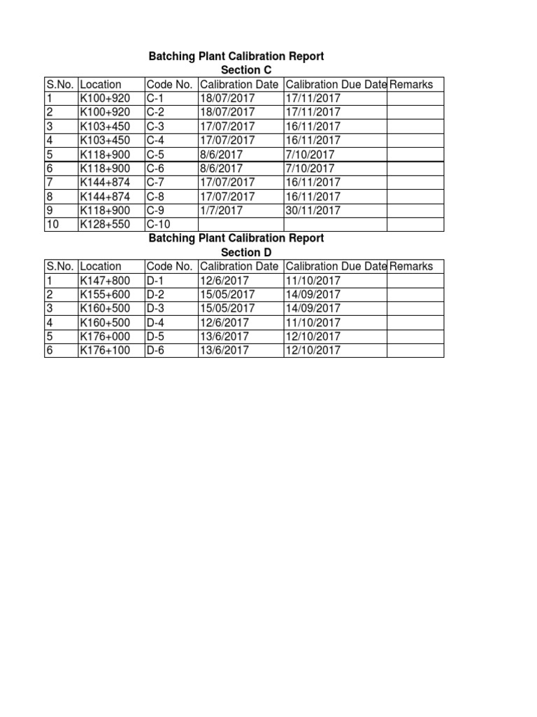 Batching Plant Calibration Report - Sections C and D | PDF