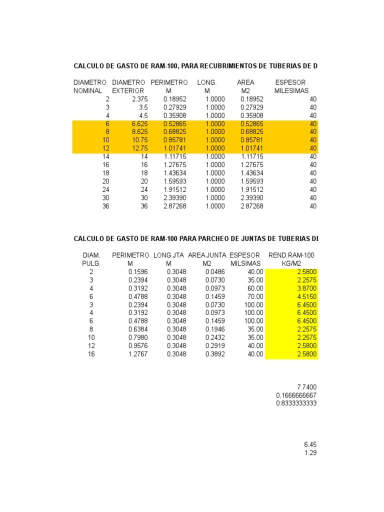 Cálculo de Gasto de RAM-100 en Tuberías | PDF | Tecnología