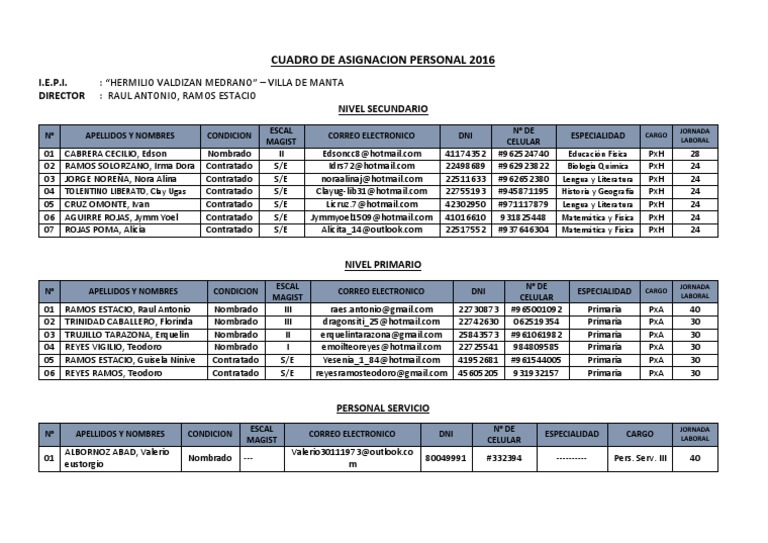 Cuadro de Asignacion Personal | PDF