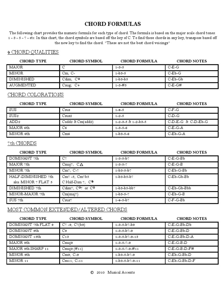 Chord Formulas | Chord (Music) | Musicology | Free 30-day Trial | Scribd