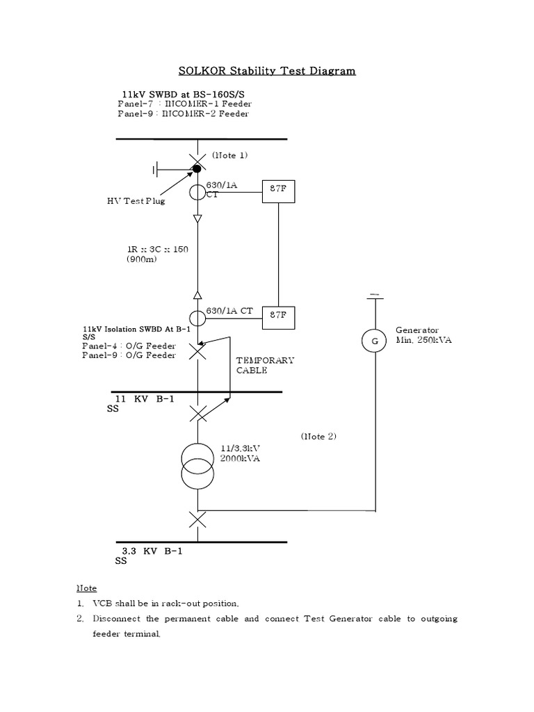 Stability Test Diagram For Typical Substation | PDF | Electrical ...