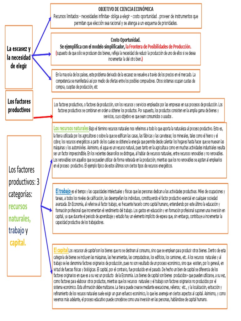 La Escasez, La Eleccion y El Costo de Oportunidad FPP | PDF | Capital ...