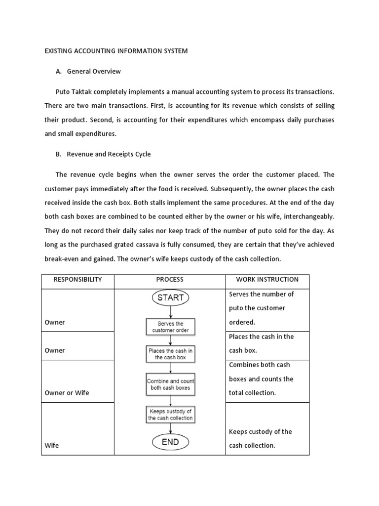 Puto Taktak AIS | Download Free PDF | Revenue | Receipt