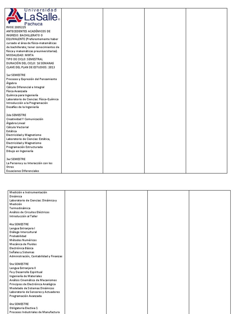 Plan de Estudios Ingeniería Mixta | PDF | Diseño | Ingeniería