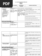 Science 9 Curriculum Guide | PDF | Ionic Bonding | Chemical Bond
