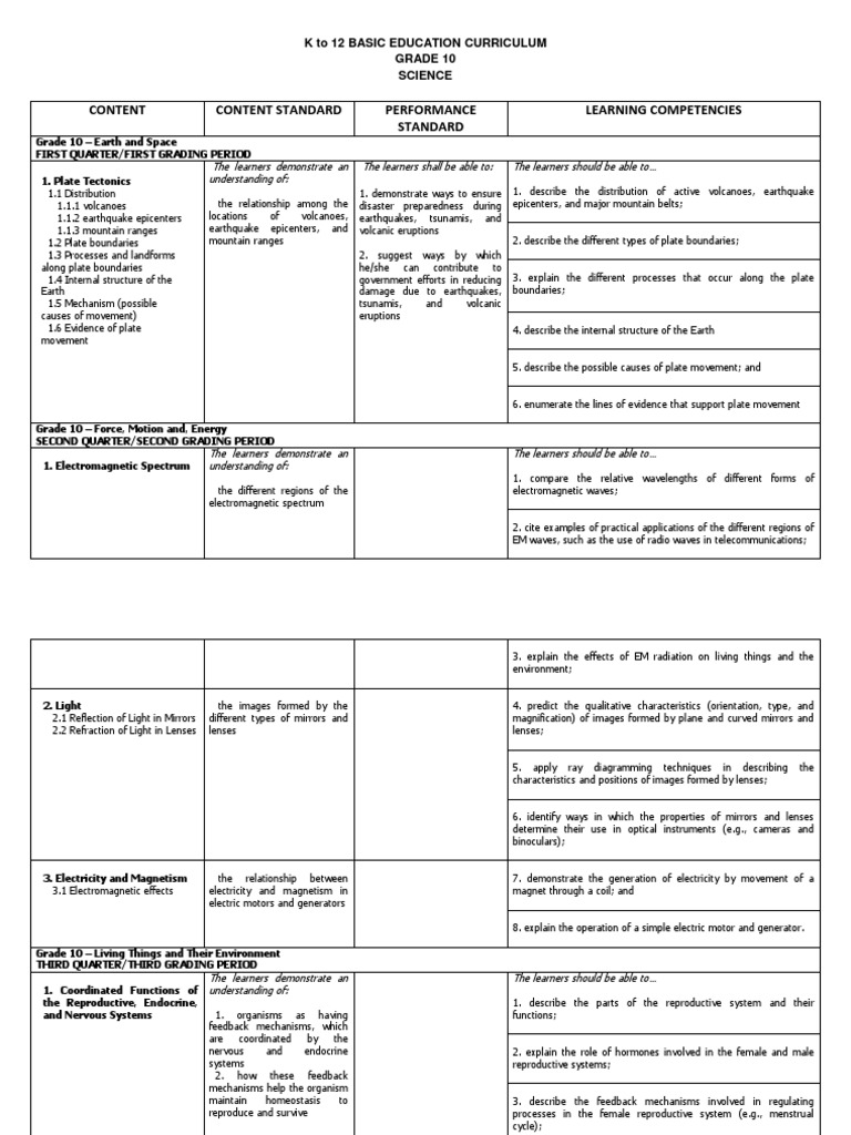 Science 10 Curriculum Guide | PDF | Gases | Earthquakes