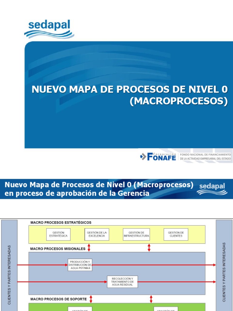 Nuevo Mapa de Macroprocesos y Cadena de Valor | PDF | Cadena de valor | Saneamiento