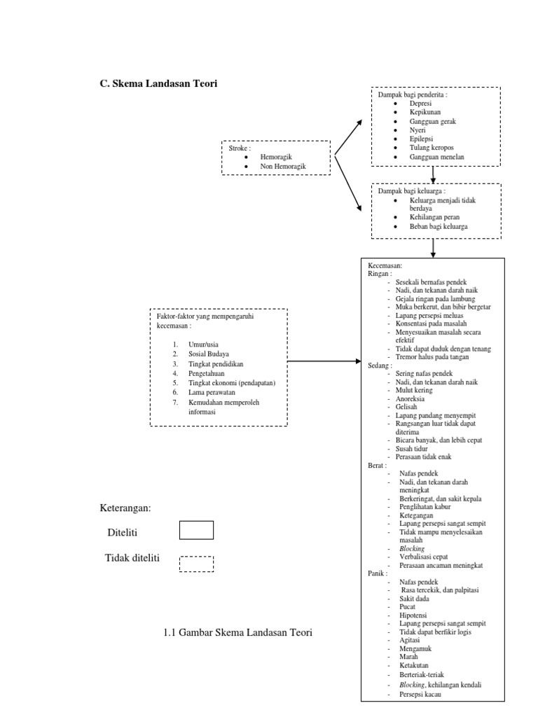 Skema Landasan Teori | PDF