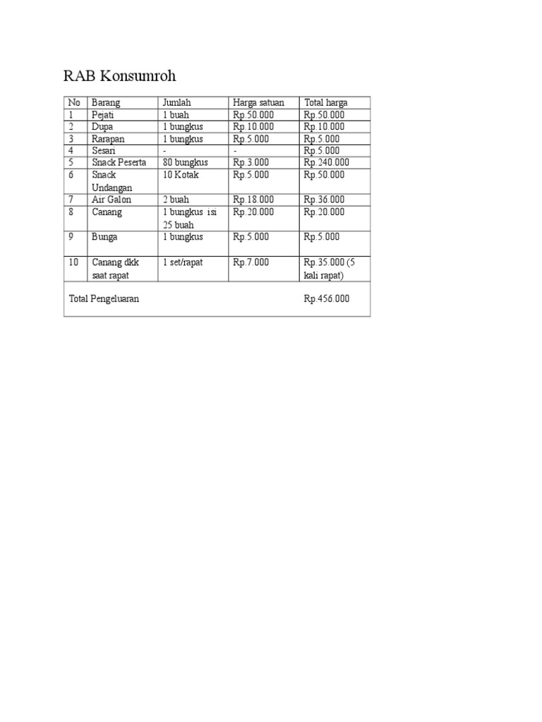 RAB Konsumroh Musma Hima | PDF