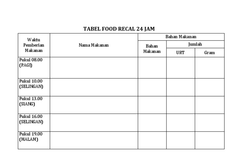 Tabel Food Recall 24 Jam | PDF