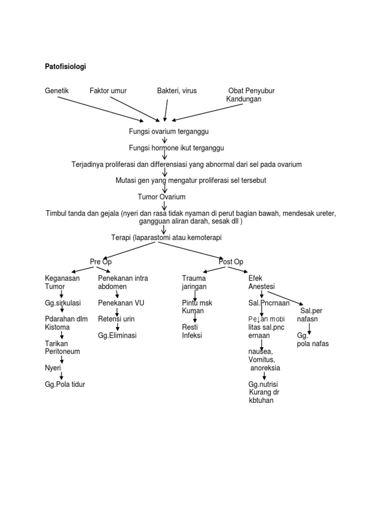 Pathway Tumor Ovarium | PDF