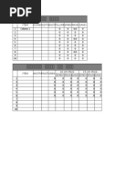 MTO - Cable Tray Format | PDF | Galvanization | Equipment