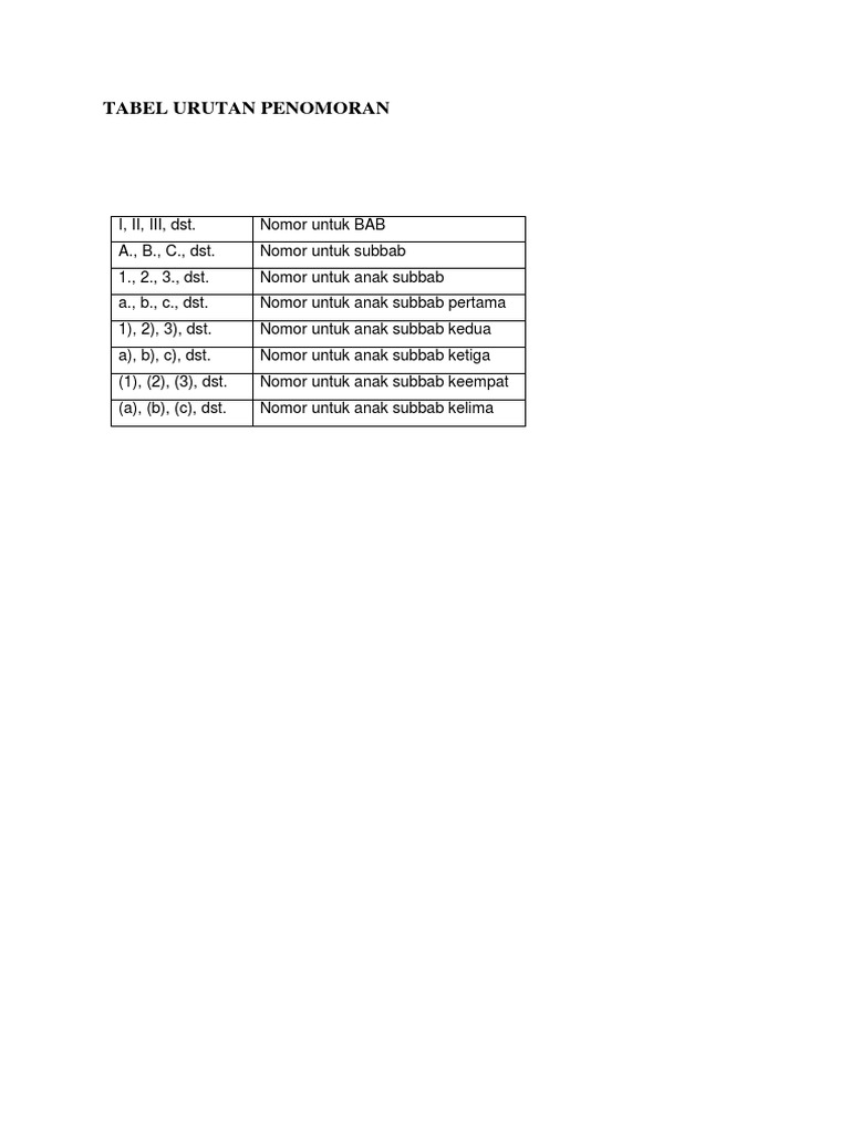 Tabel Urutan Penomoran Karya Ilmiah Teropong Media Melihat, 48% OFF