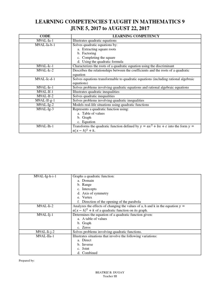 Quadratic Functions and Equations: Core Competencies for Mathematics 9 ...