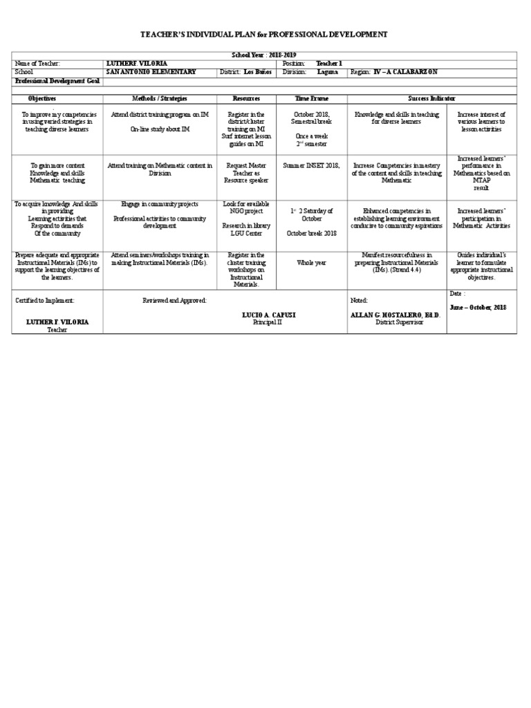 Ippd 2018 2019 | PDF | Teachers | Learning