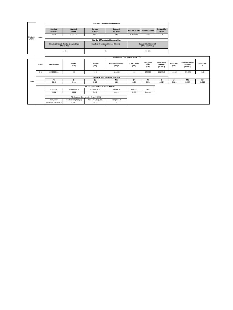 Standard Chemical and Mechanical Composition of SS400 | PDF | Ultimate ...