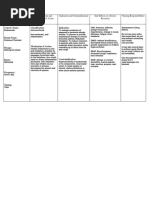 Drug Study - Salbutamol + Ipratropium | PDF | Drugs | Clinical Medicine