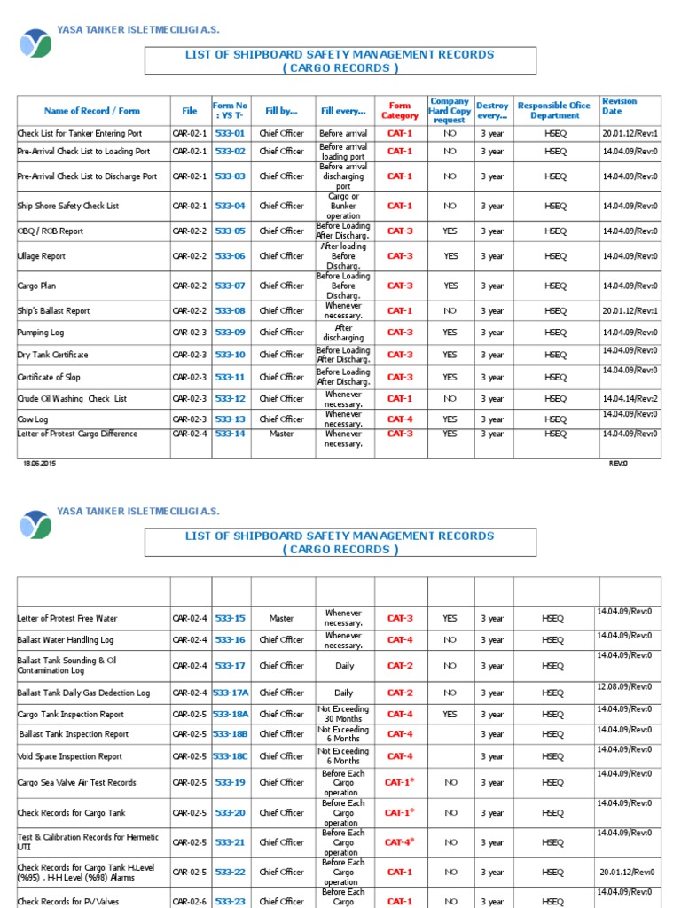 List of Shipboard Safety Management Records (Cargo Records) | PDF | Oil ...