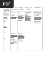Kaligen (Potassium Chloride) Overview | PDF | Medical Specialties ...