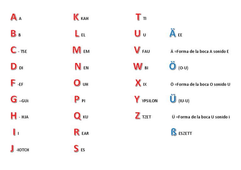 abecedario - aleman.docx