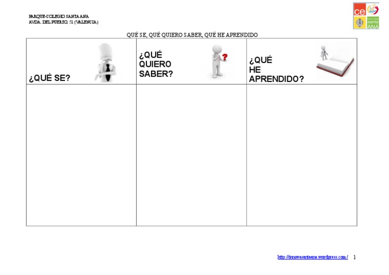 Que sé, Qué quiero aprender, Que he aprendido | PDF