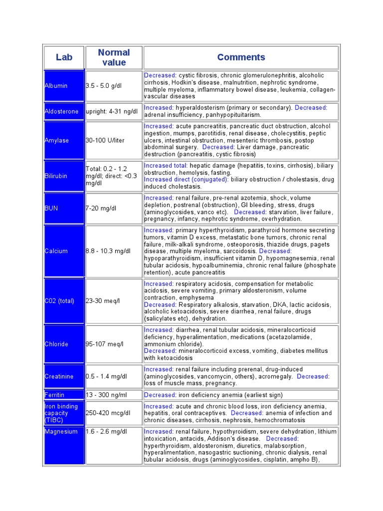 Lab Normal Value Comments: Albumin | PDF | Prediabetes | Glycated ...